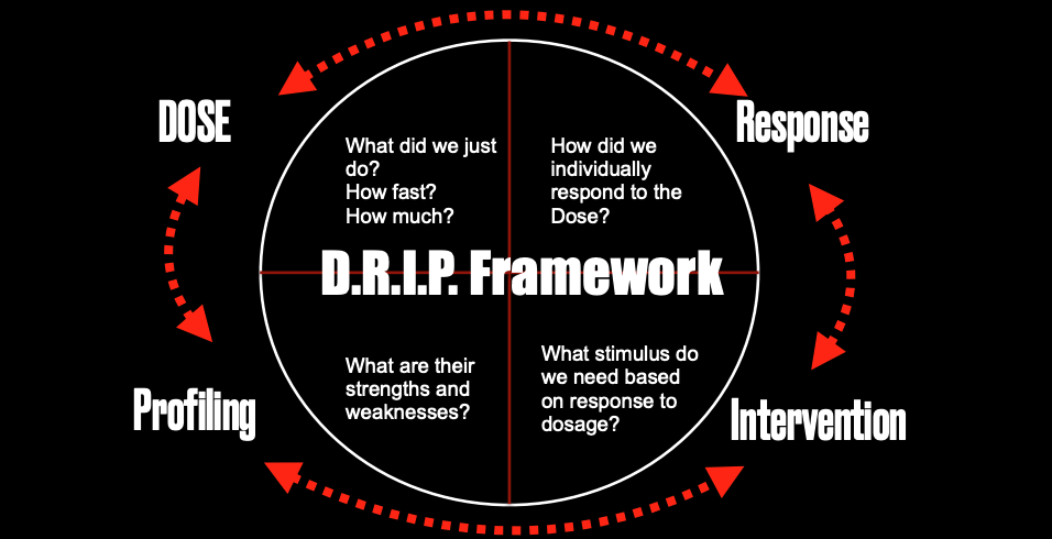 Part 2: Training to Play Faster in Games