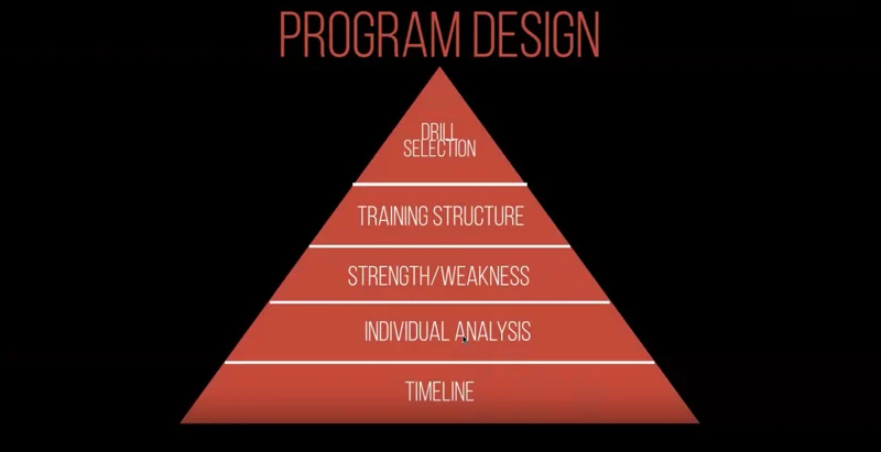Guide to Offseason Speed Training